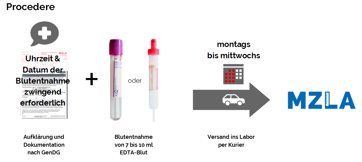 Medizinisches Zentrallabor Altenburg | Fetaler Rhesus-Status als cffDNA