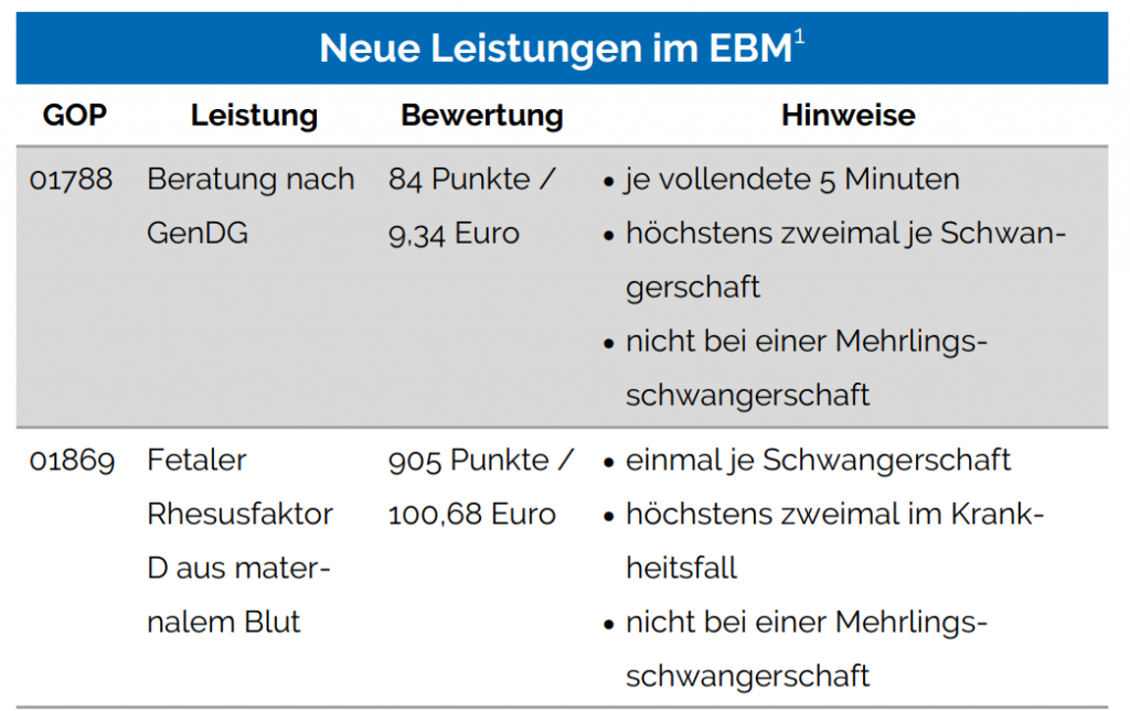 Medizinisches Zentrallabor Altenburg | Fetaler Rhesus-Status als cffDNA